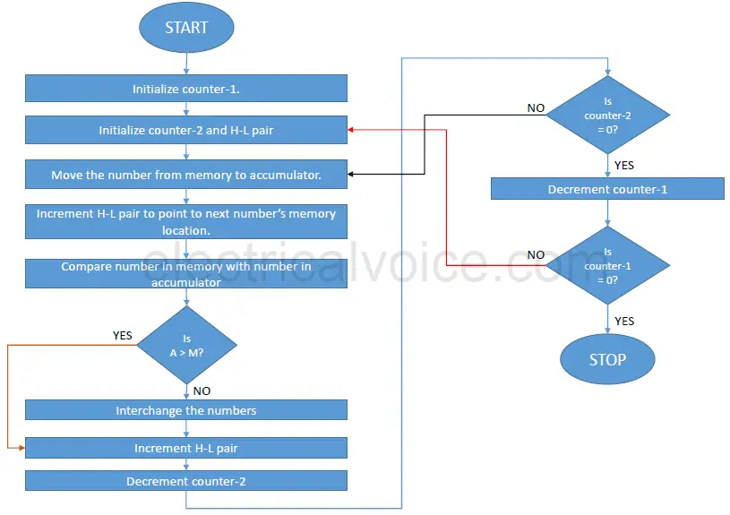Program To Sort The Array In Descending Order Electricalvoice 7564